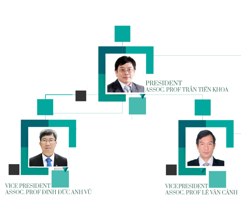 Board of Presidents | Trường Đại học Quốc Tế - International University