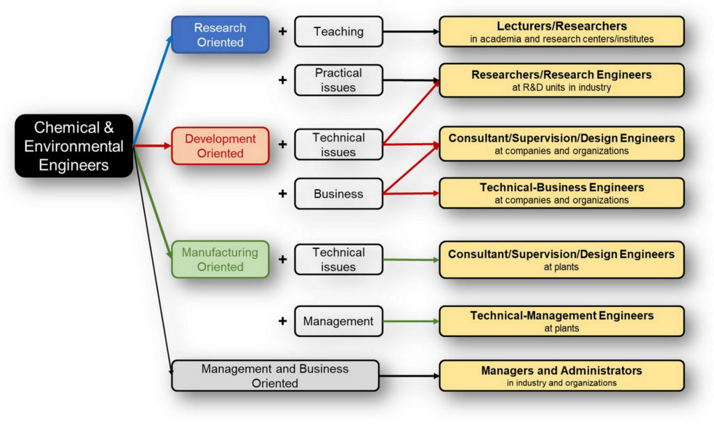 School of Chemical and Environmental Engineering | Trường Đại học Quốc ...